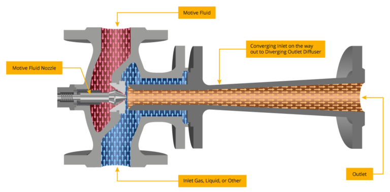 Ejectors | Water and Steam Ejectors | Baelz NA